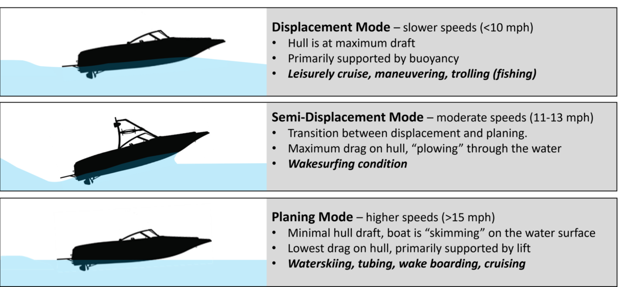 Nortek | University of Minnesota study uses Signature ADCP to…