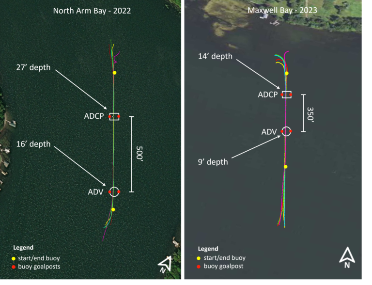 Nortek | University of Minnesota study uses Signature ADCP to…