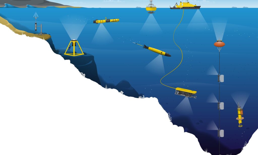 Nortek | Understanding ADCPs: a guide to measuring currents, waves