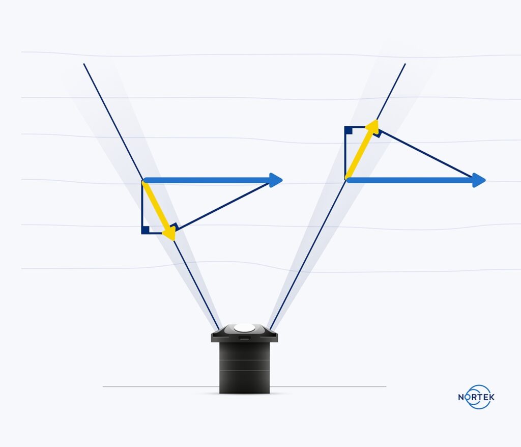Nortek | Understanding ADCPs: a guide to measuring currents, waves