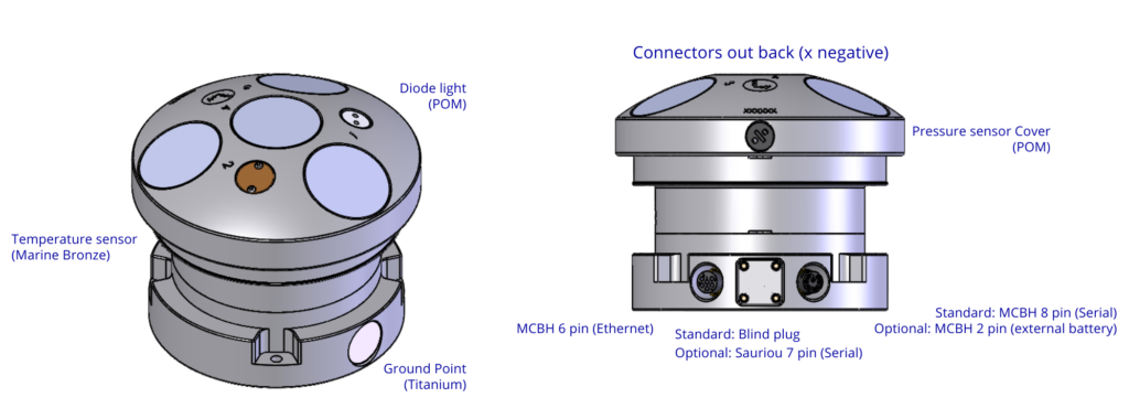 Nortek | Release Notes for the Aquadopp and AWAC: Generation 2…