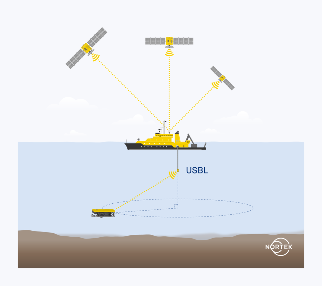 Nortek | A Complete Guide to Underwater Navigation