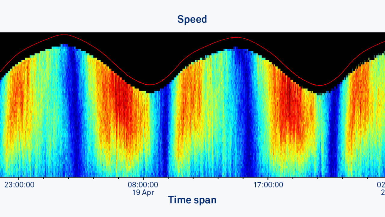 Nortek | Understanding ADCPs: a guide to measuring currents, waves