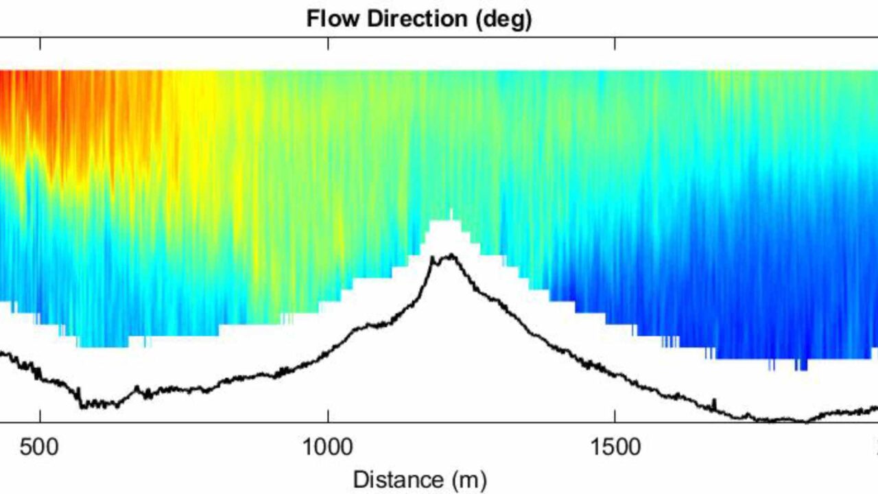 Nortek | An in-depth guide to understanding vessel-mounted current…
