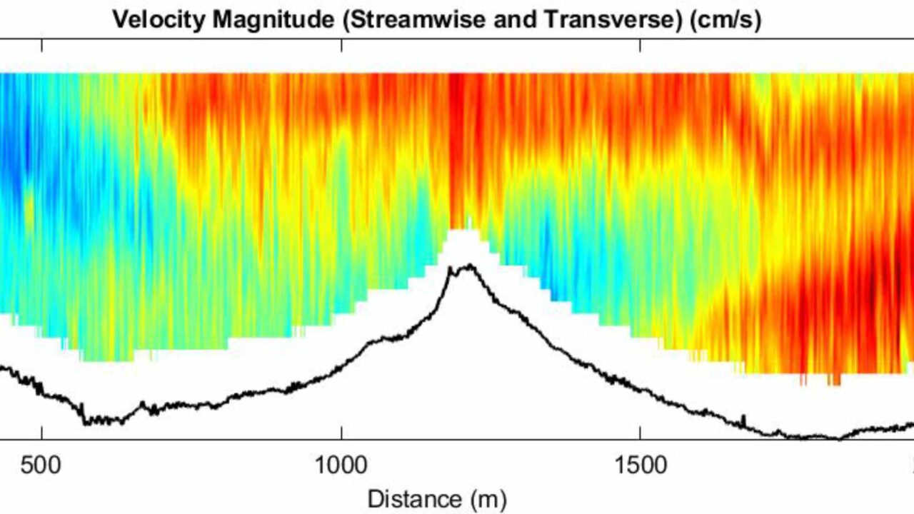 Nortek | An in-depth guide to understanding vessel-mounted current…