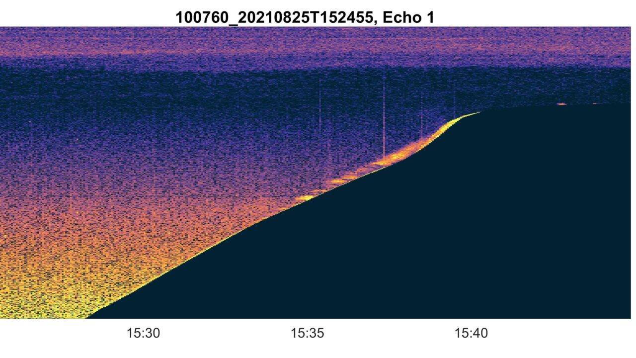 Nortek | Exploring Mediterranean Sea waters with combined current…