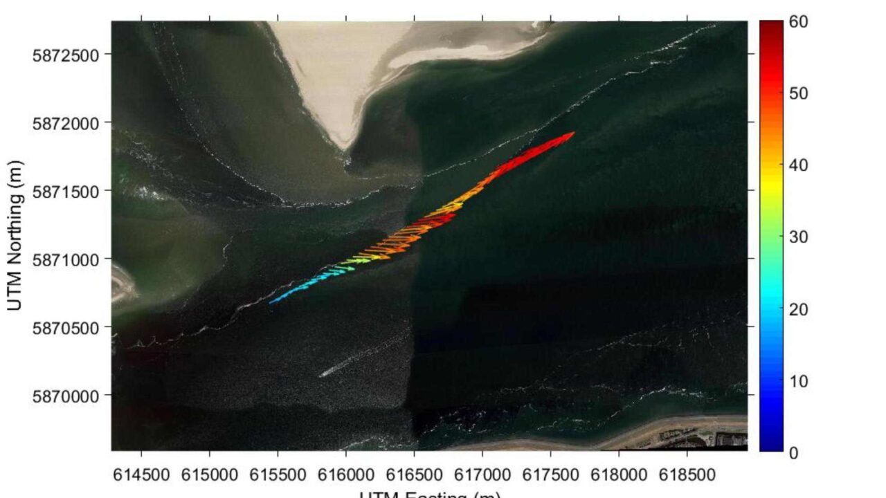 Nortek | An in-depth guide to understanding vessel-mounted current…