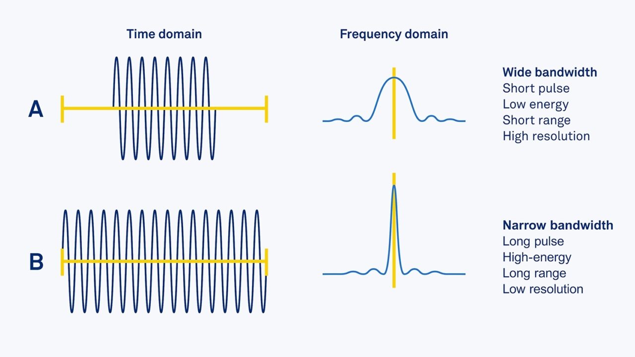 Nortek | Understanding ADCPs: a guide to measuring currents, waves
