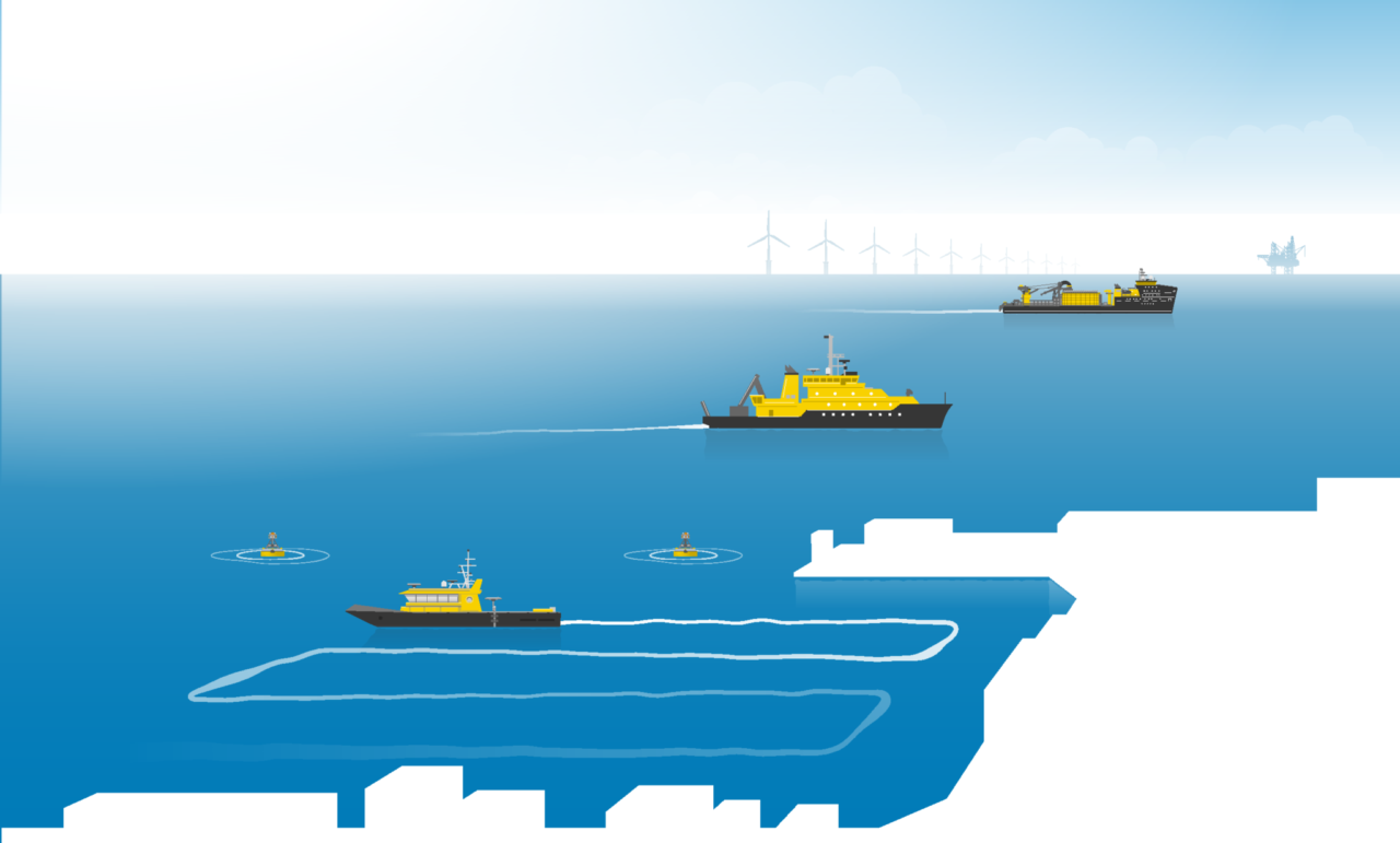 Nortek | An in-depth guide to understanding vessel-mounted current…