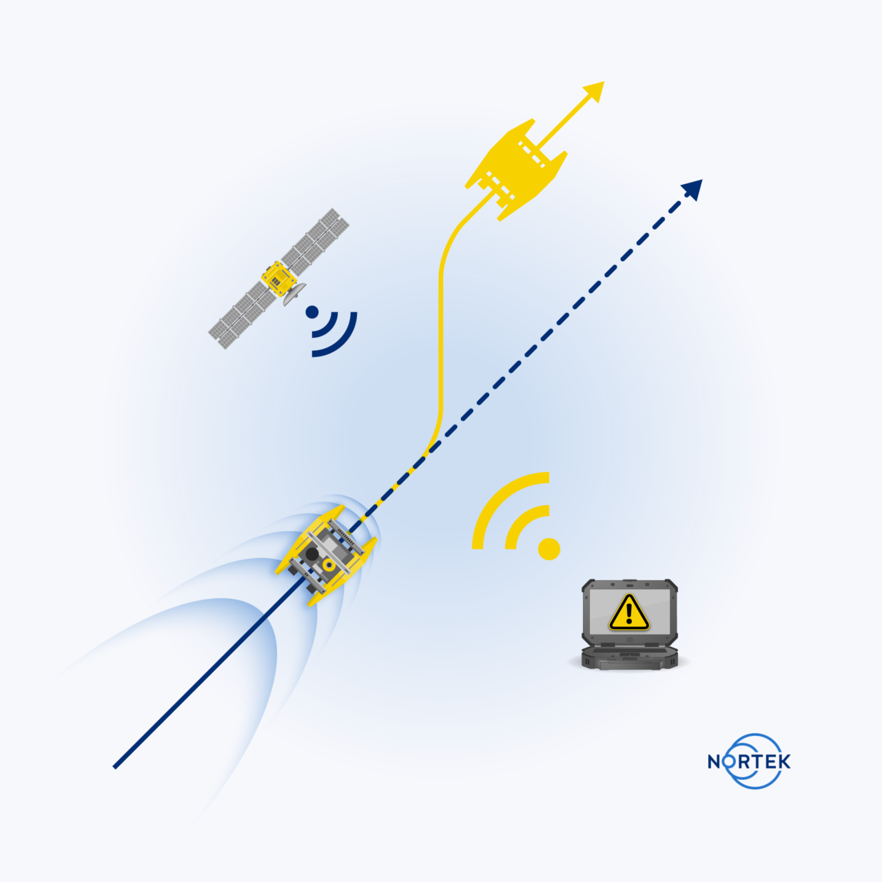 Nortek | A Complete Guide to Underwater Navigation