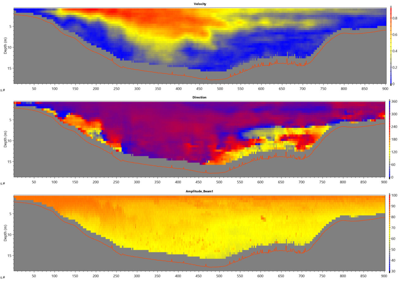 Nortek | Flexible ADCP sensor solution for rapid inshore deployments…