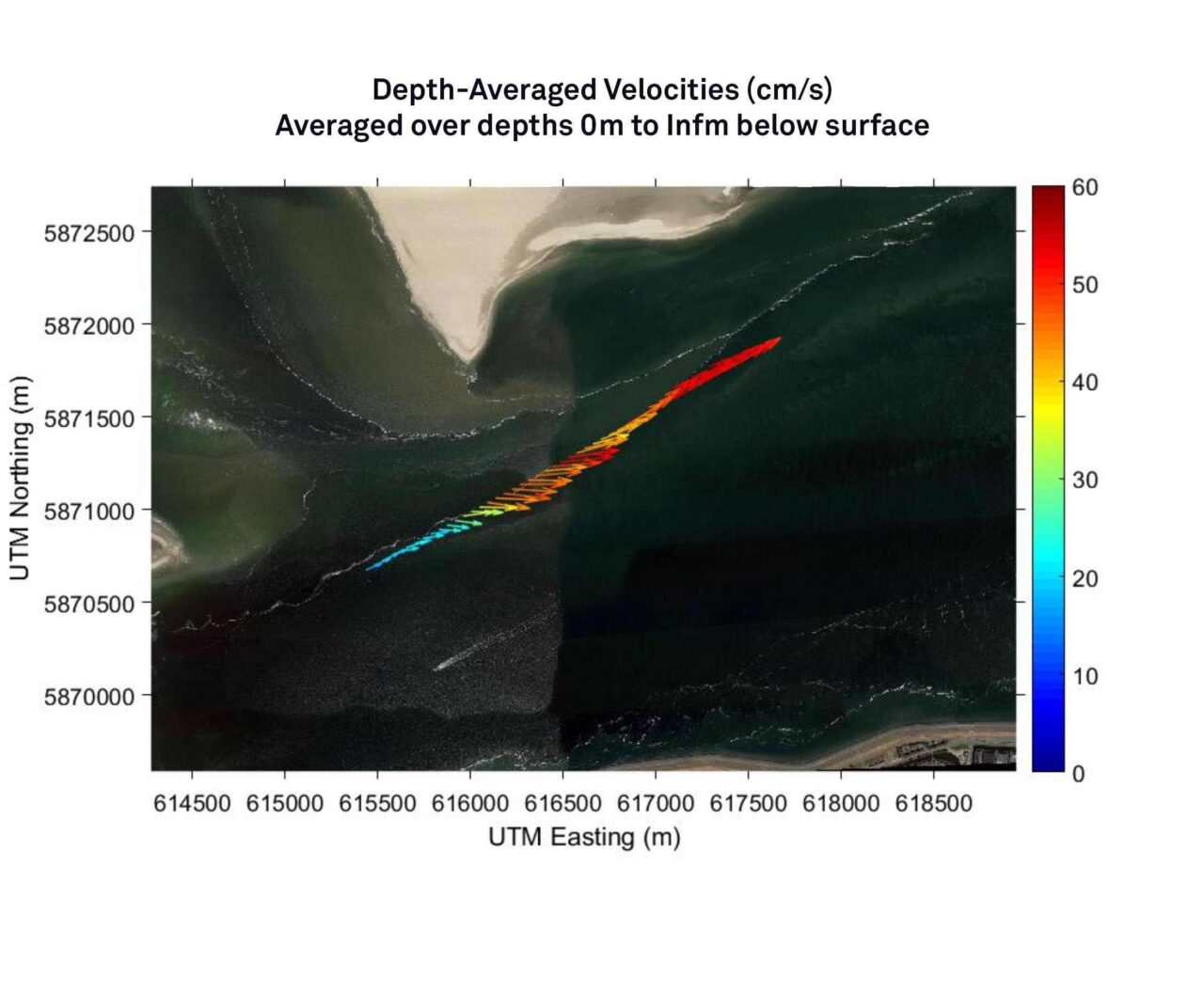 Nortek | An in-depth guide to understanding vessel-mounted current…