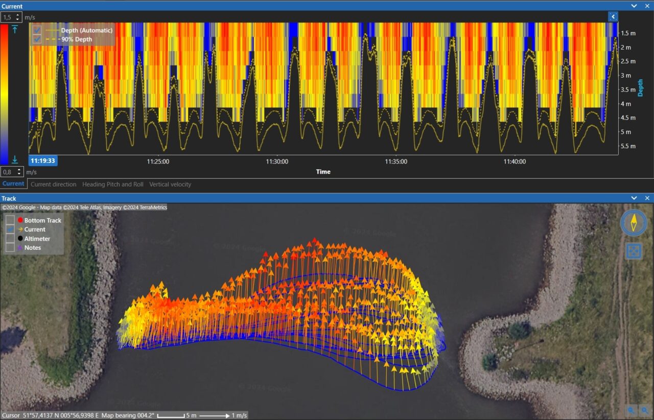Nortek | An in-depth guide to understanding vessel-mounted current…