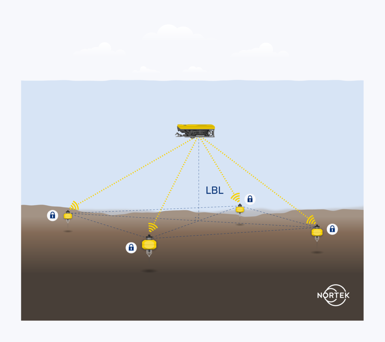 Nortek | A Complete Guide to Underwater Navigation
