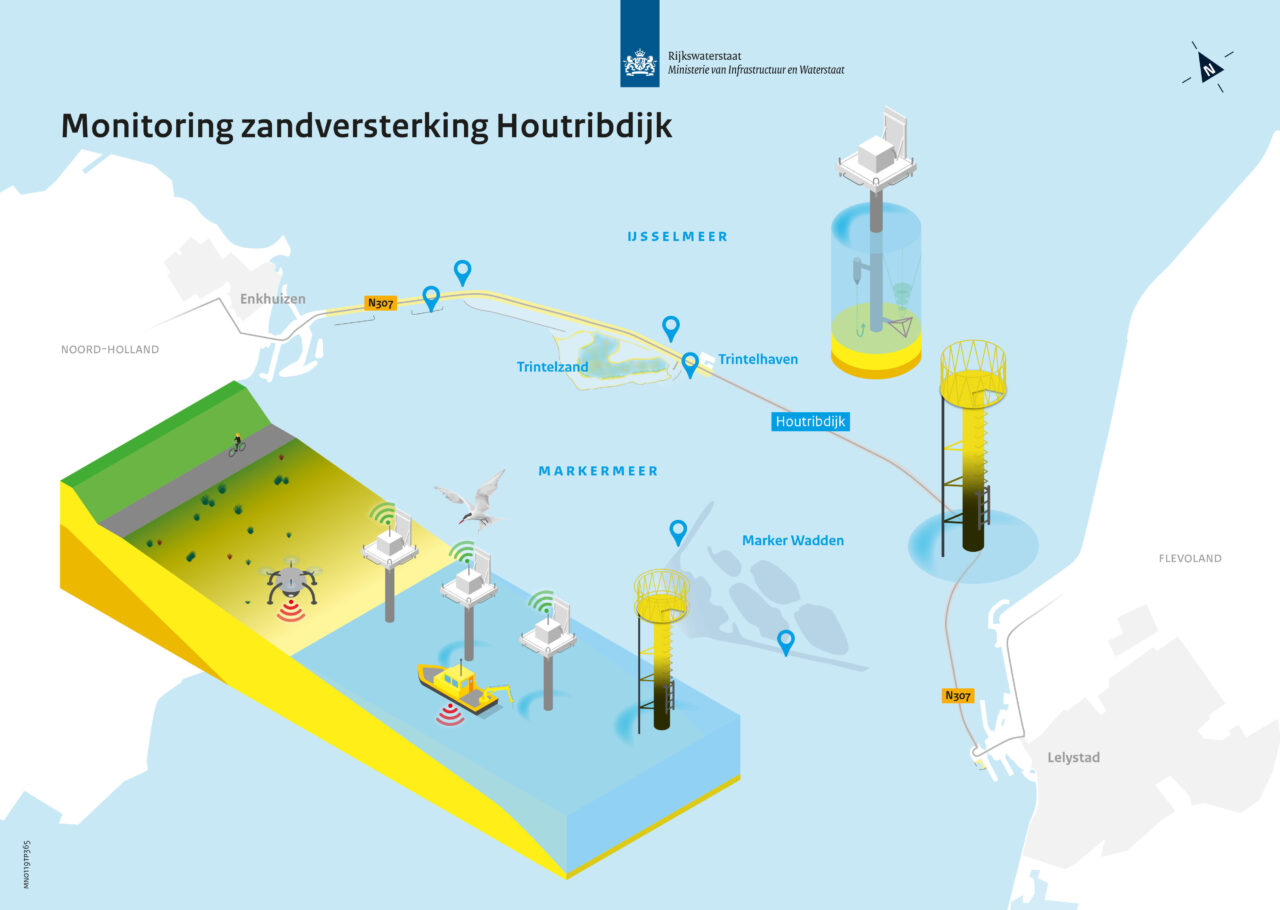 Nortek | Current and wave monitoring supports the Dutch flood defense…
