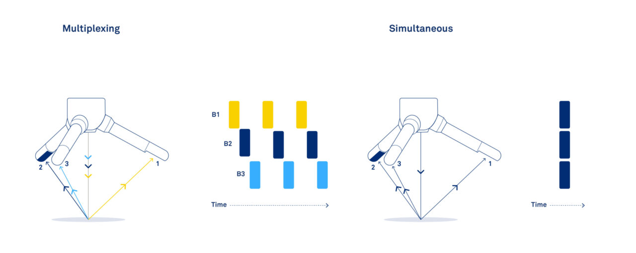 Nortek | Release Notes for the Vector Generation 2