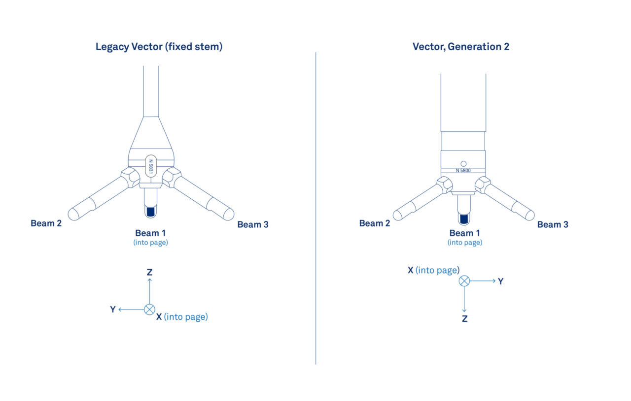 Nortek | Release Notes for the Vector Generation 2