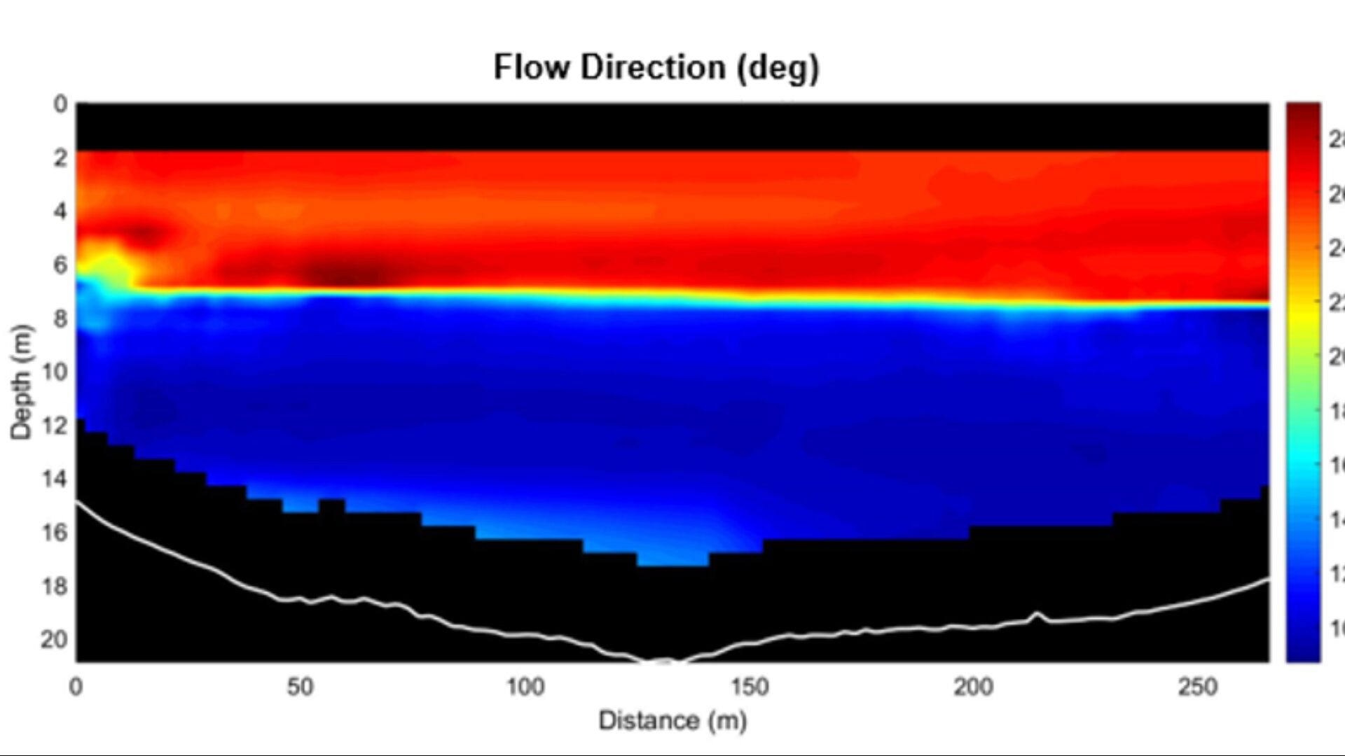 Nortek | Revealing complex tidal flows with a vessel-mounted ADCP