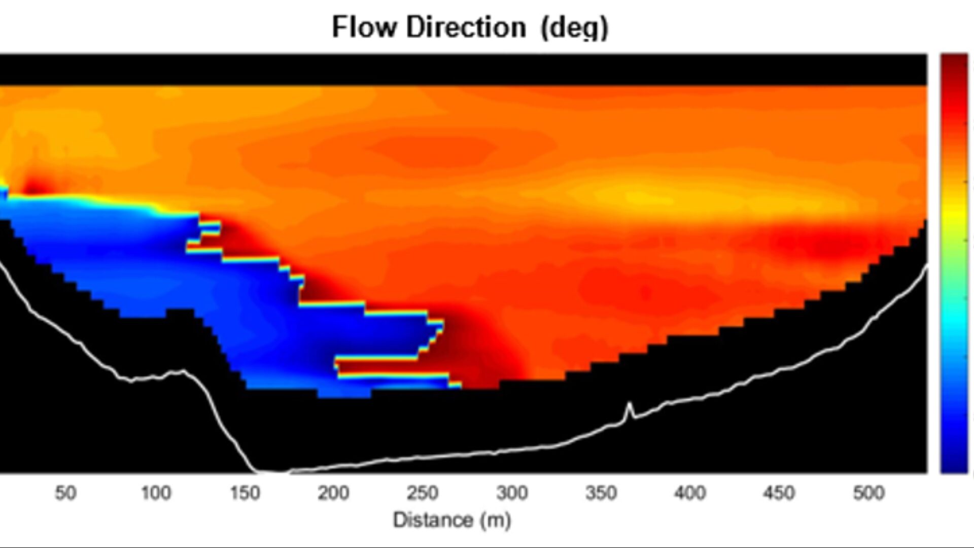 Nortek | Revealing complex tidal flows with a vessel-mounted ADCP