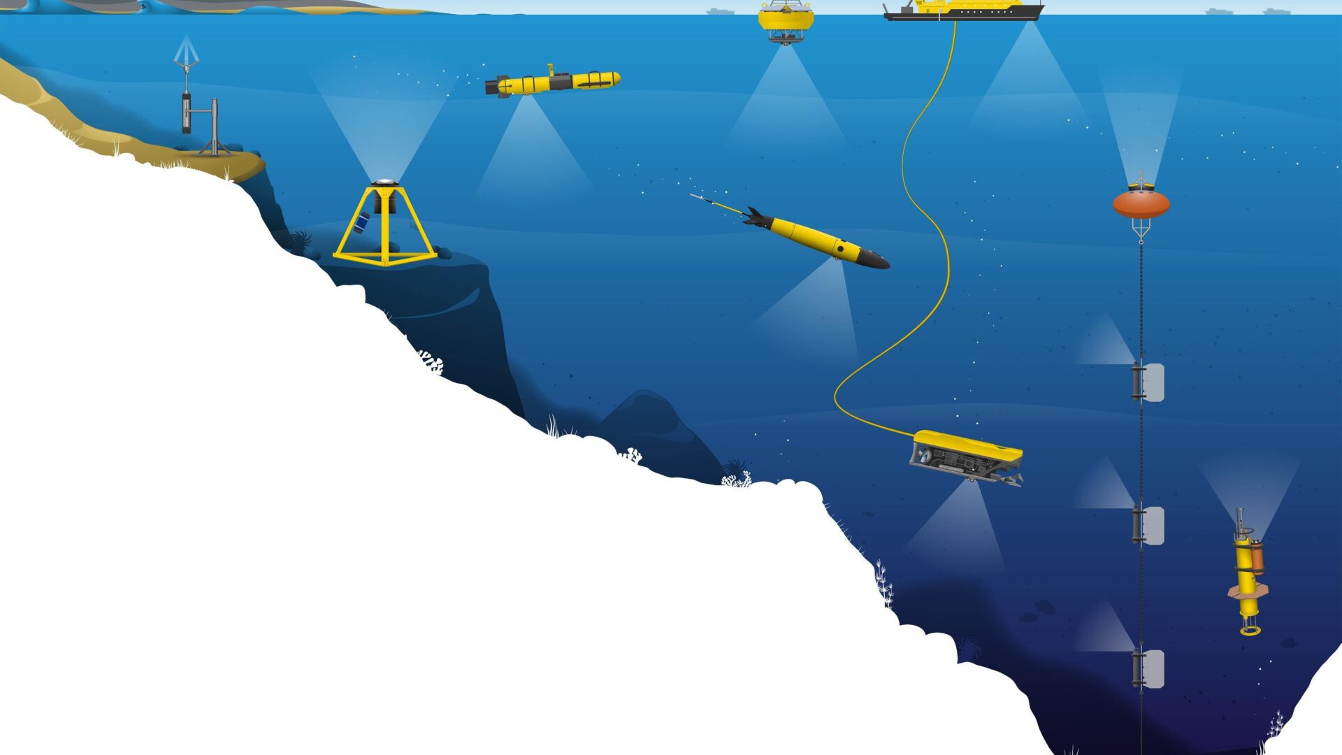 Nortek | Understanding ADCPs: a guide to measuring currents, waves