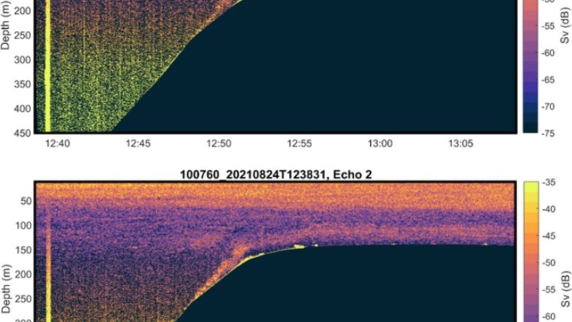 Nortek | Exploring Mediterranean Sea waters with combined current…