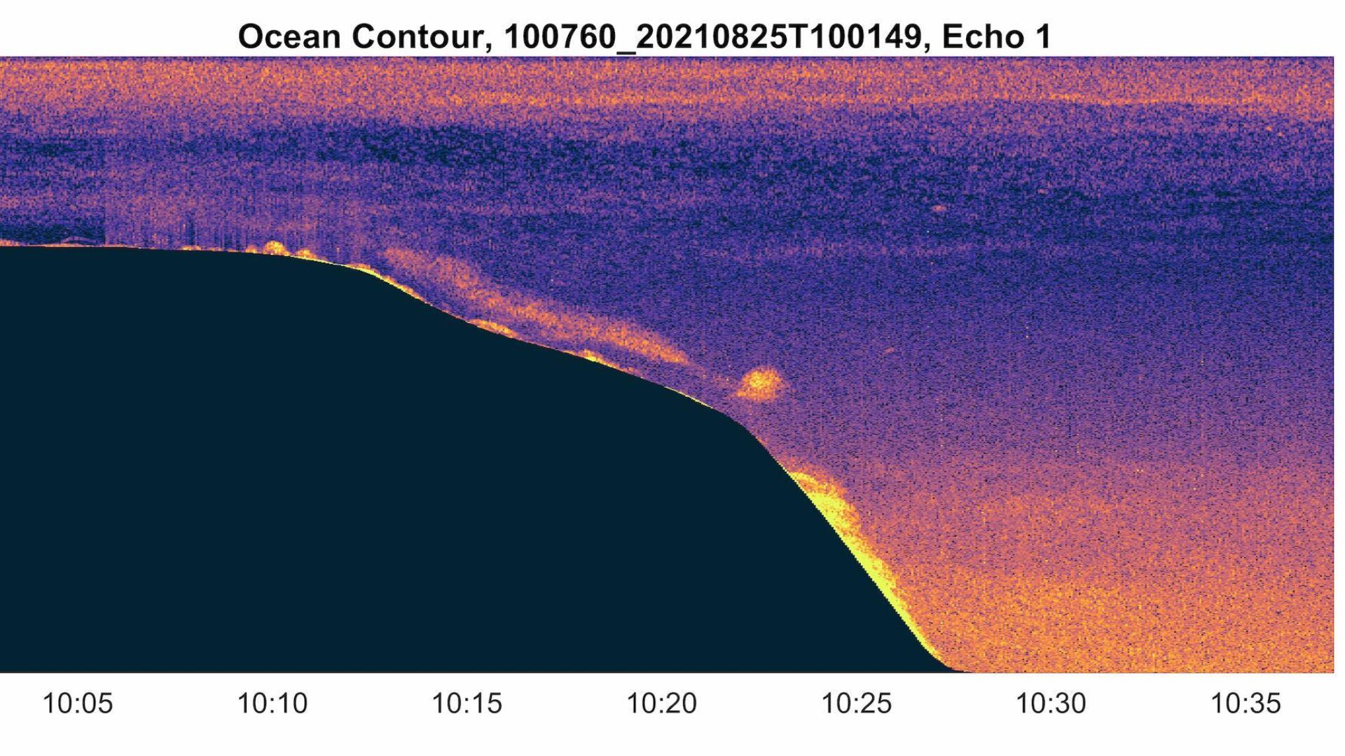 Nortek | Exploring Mediterranean Sea waters with combined current…