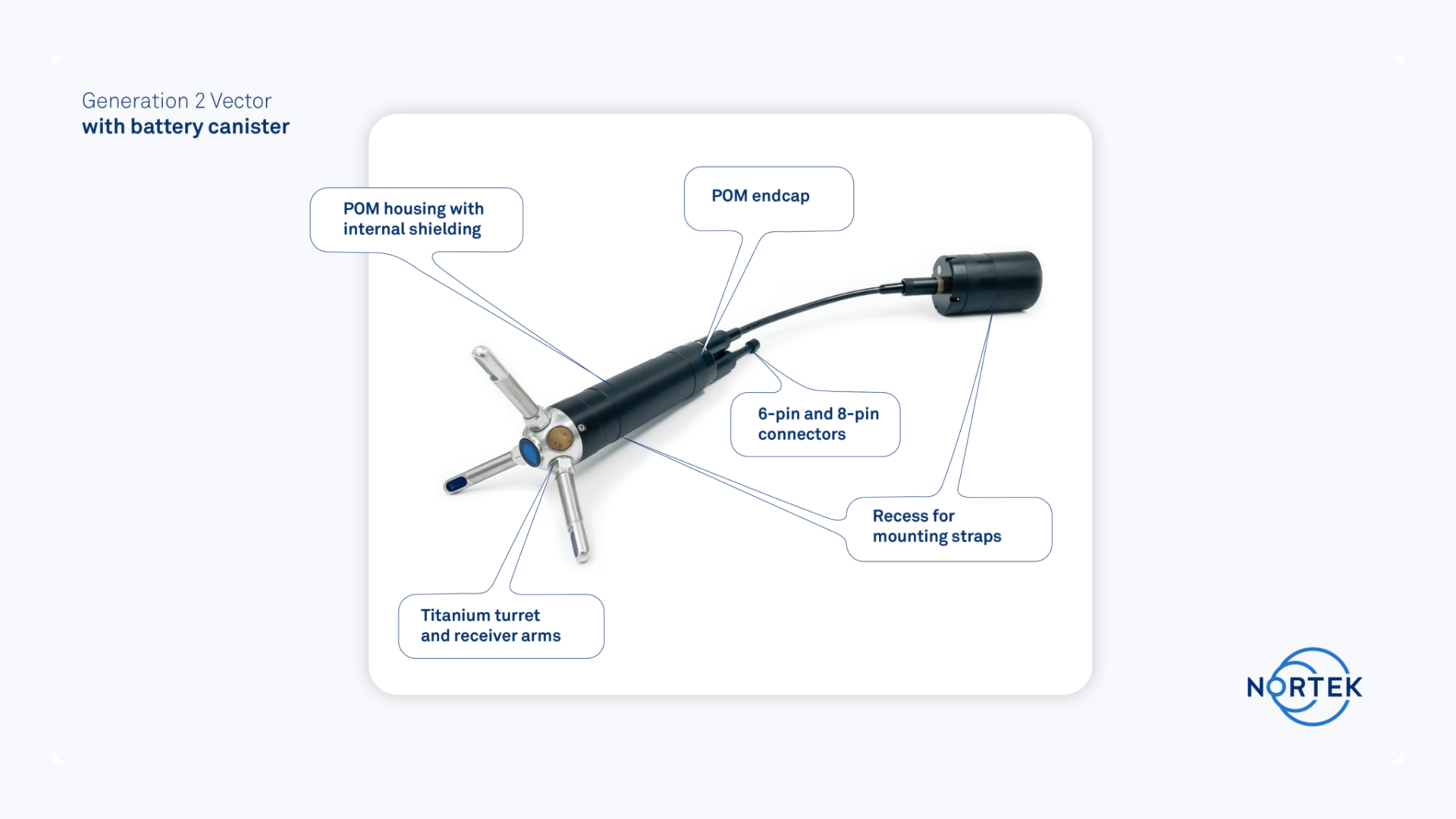 Nortek | Now available: Vector Generation 2