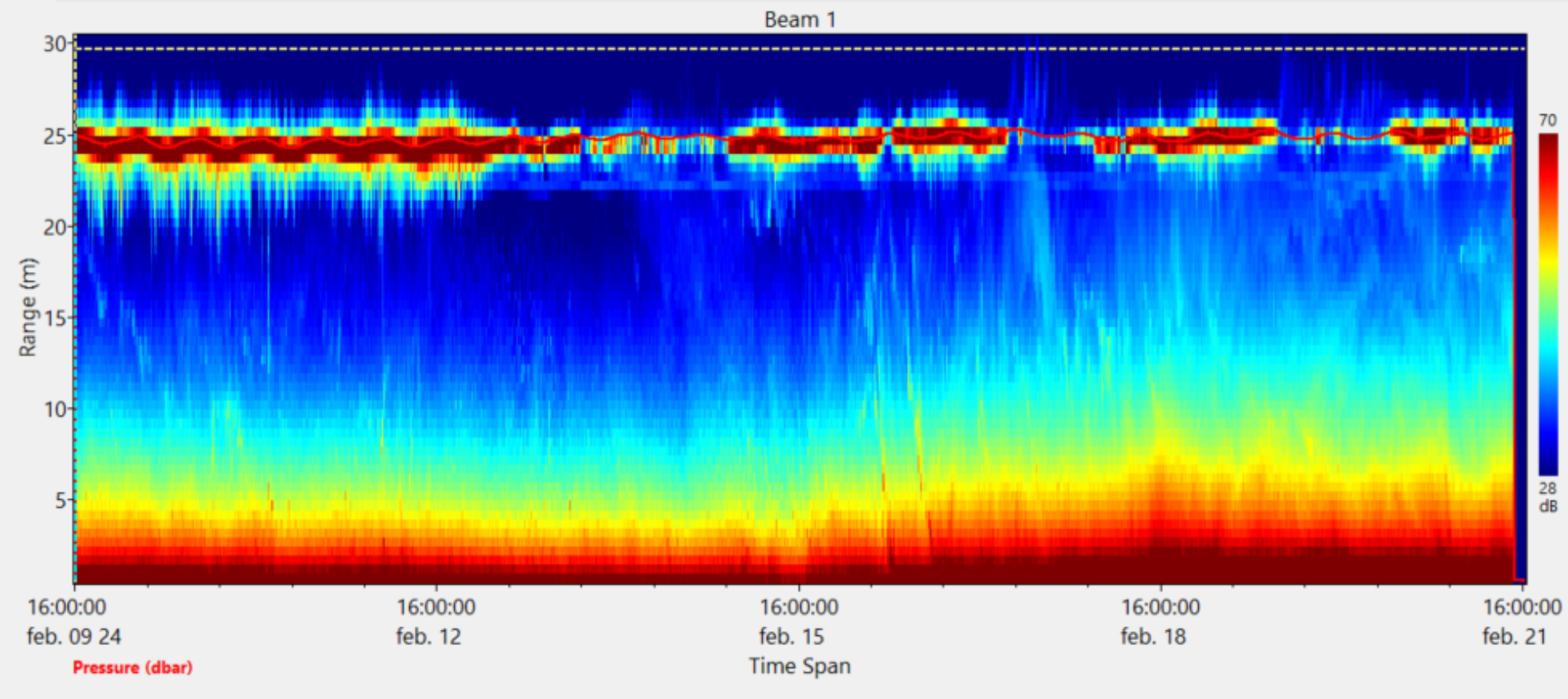 Nortek | Introducing: future-proof ADCP technology from Nortek