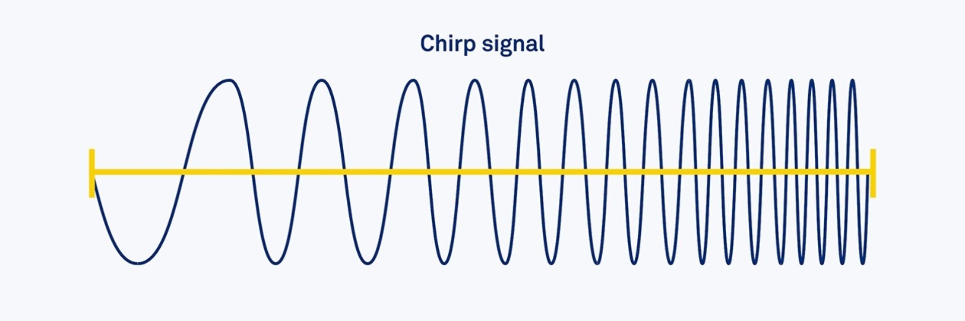 Nortek | Understanding ADCPs: a guide to measuring currents, waves