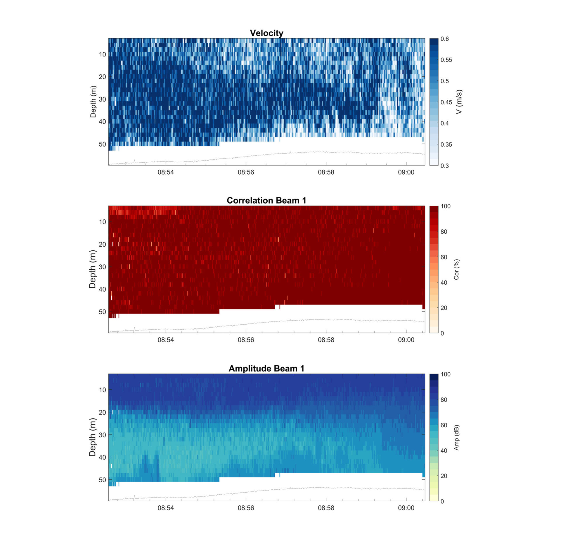 Nortek | Versatile vessel-mounted ADCP is obtaining high-resolution…