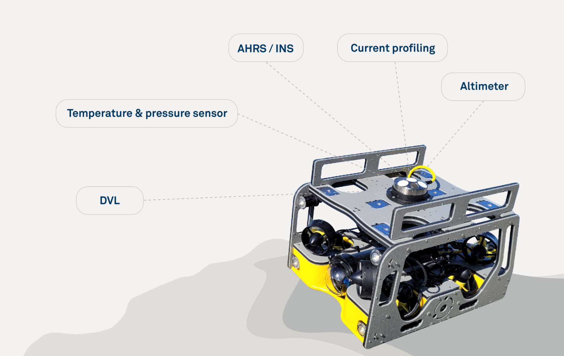 Nortek | Nucleus1000 - The core of your underwater vehicle's…