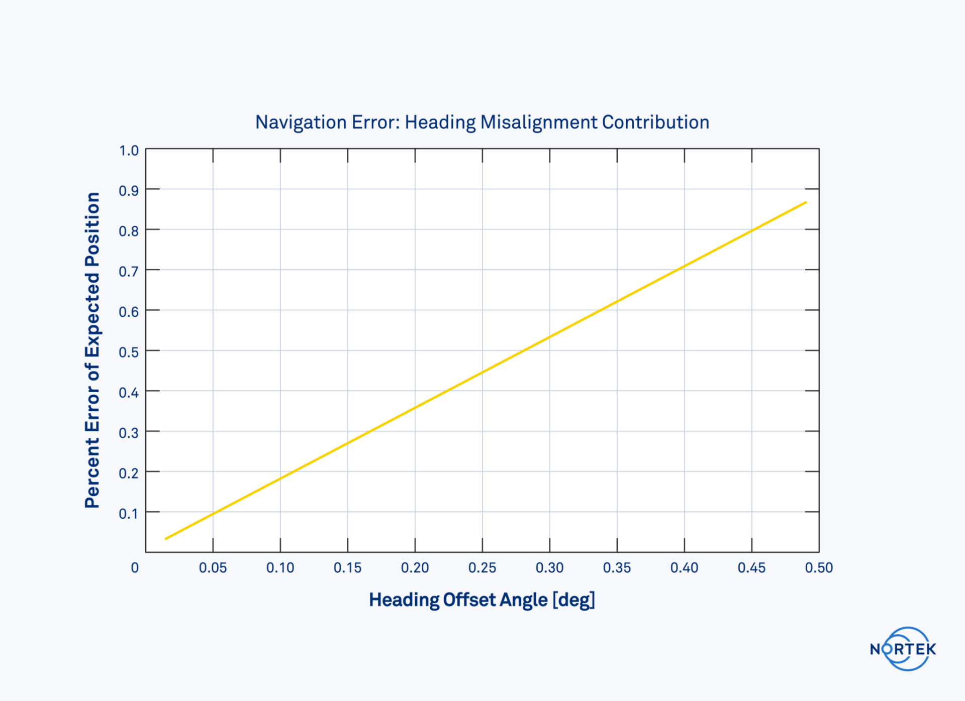 Nortek | A Complete Guide to Underwater Navigation