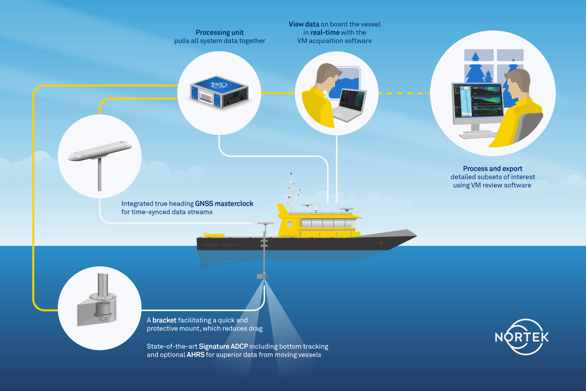 Nortek | Making discharge measurements simpler and smarter