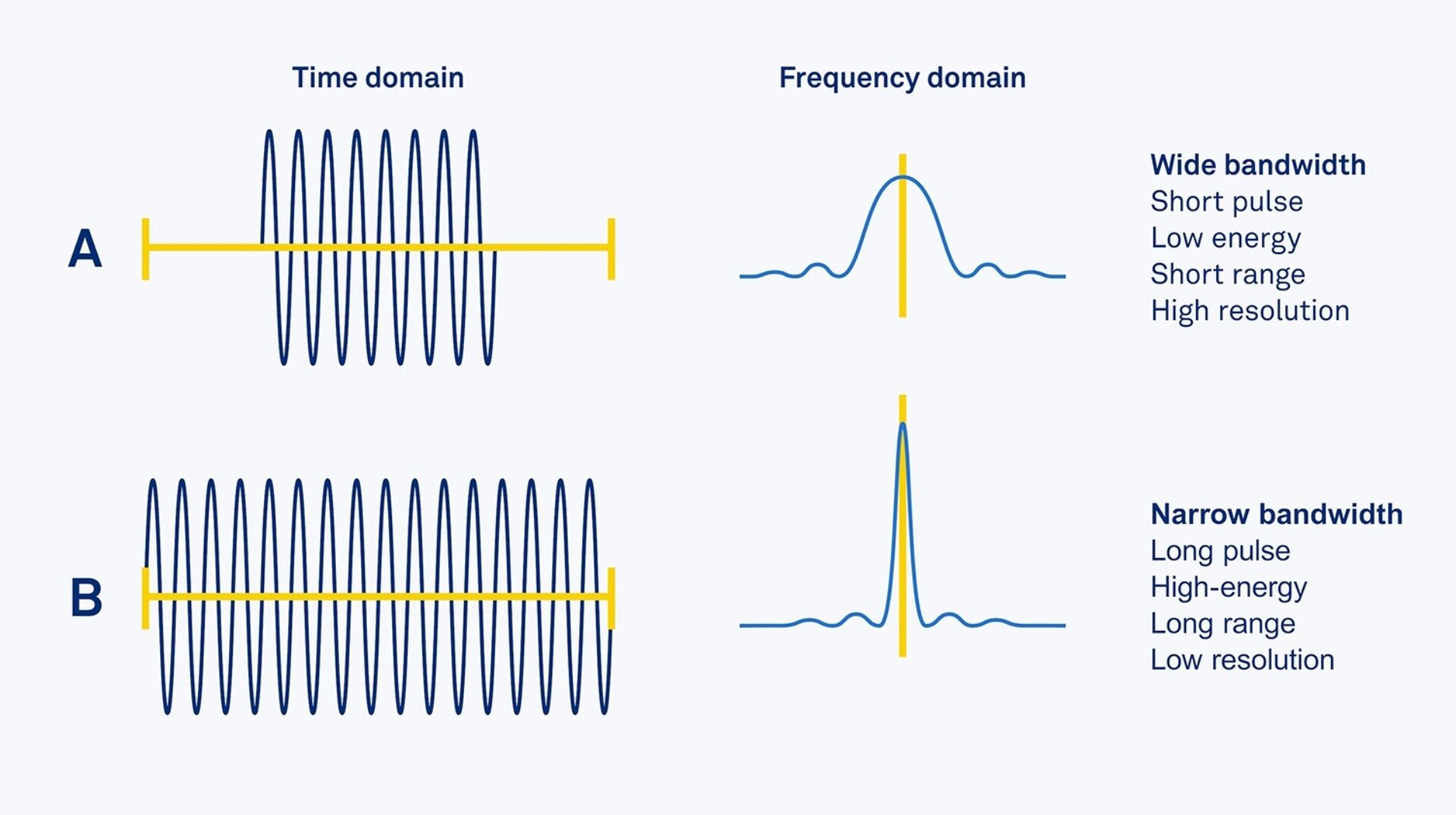 Nortek | Understanding ADCPs: a guide to measuring currents, waves