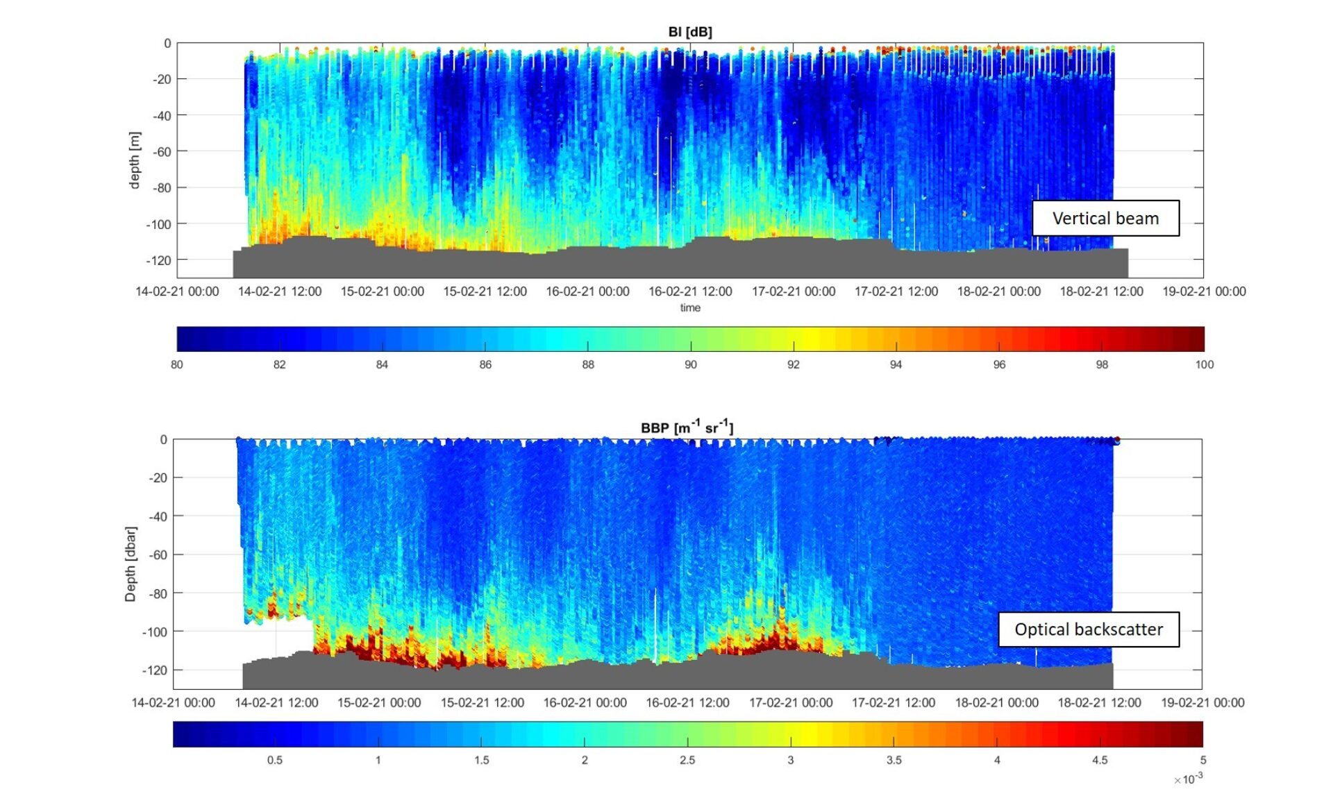 Nortek | Underwater gliders and ADCPs – cost-effective way to profile…