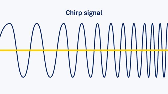 Nortek | Understanding ADCPs: a guide to measuring currents, waves