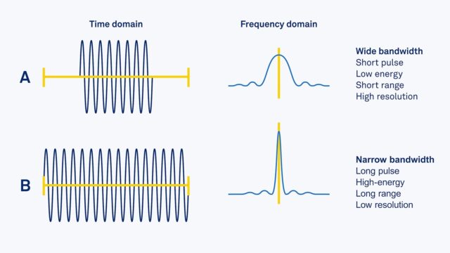 Nortek | Understanding ADCPs: a guide to measuring currents, waves