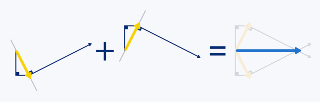 Nortek | Understanding ADCPs: a guide to measuring currents, waves