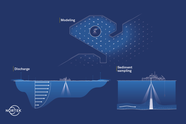 Nortek | An in-depth guide to understanding vessel-mounted current…