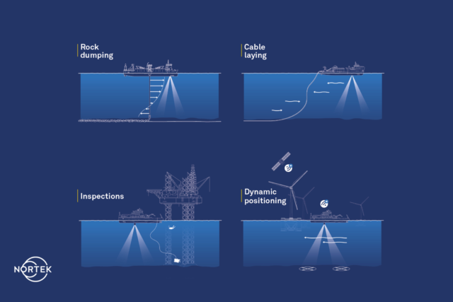 Nortek | An in-depth guide to understanding vessel-mounted current…