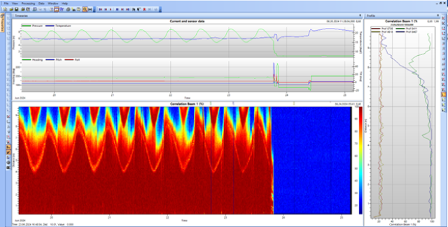Nortek | Release Notes for the Aquadopp and AWAC: Generation 2…