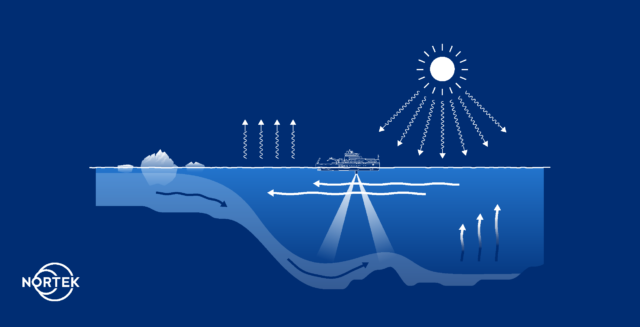 Nortek | An in-depth guide to understanding vessel-mounted current…