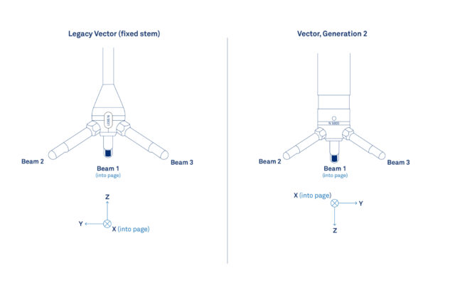 Nortek | Release Notes for the Vector Generation 2