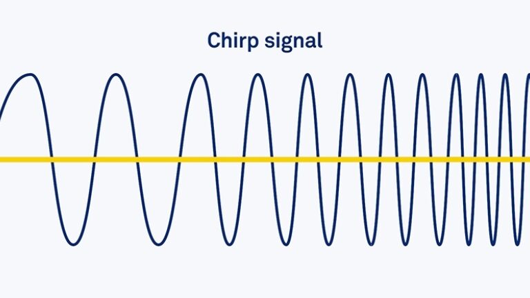 Nortek | Understanding ADCPs: a guide to measuring currents, waves