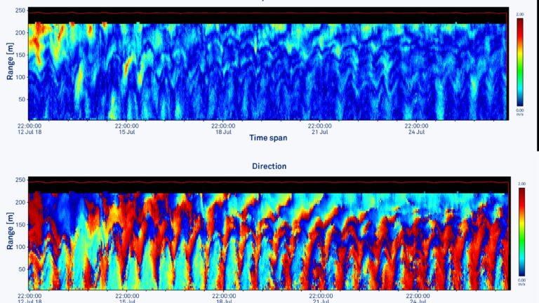 Nortek | Understanding ADCPs: a guide to measuring currents, waves