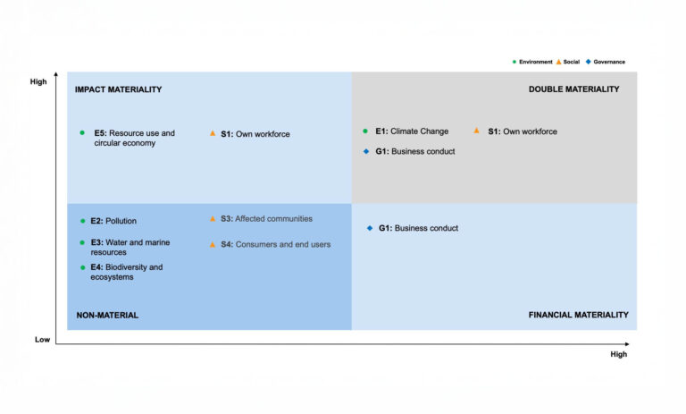 Nortek | Nortek Sustainability