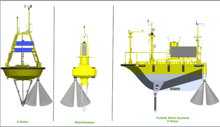 Nortek | Higher level of current data accuracy with a buoy-mounted…