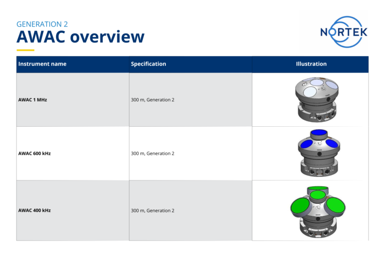 Nortek | Release Notes for the Aquadopp and AWAC: Generation 2…