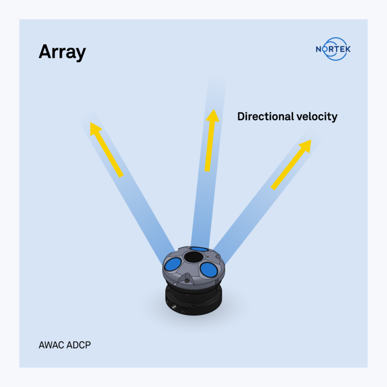 Nortek | New to waves? Here's everything you need to know