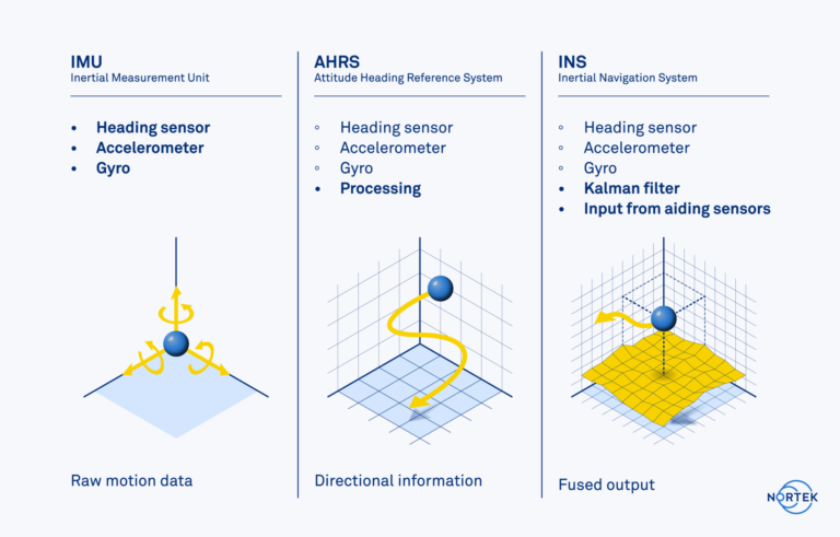 Nortek | A Complete Guide to Underwater Navigation